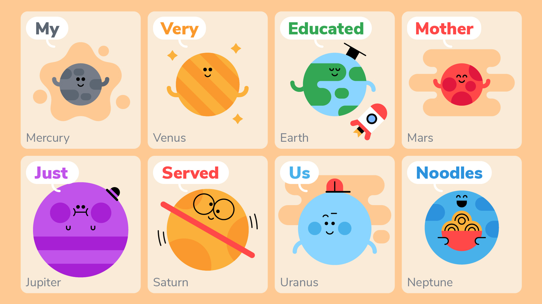 Solar System Lapbook Planet Order Mnemonic Planets Su - vrogue.co Solar System Lapbook Planet Order Mnemonic Planets Su - vrogue.co