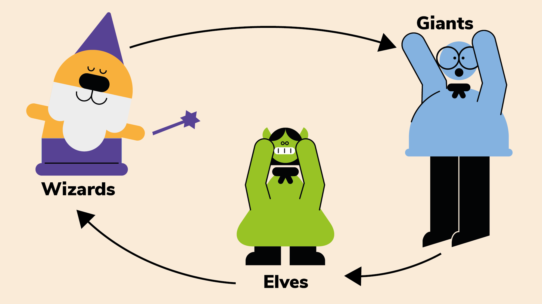 Giants, wizards and elves | Activities | Scouts