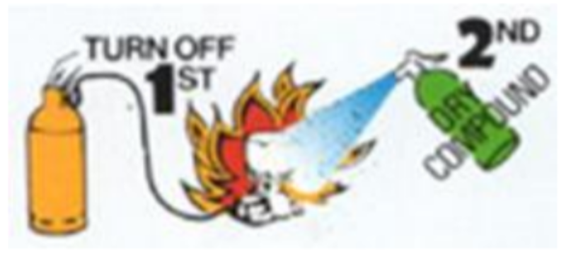 Fire | Scouts
