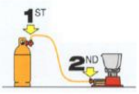 Turning On Gas