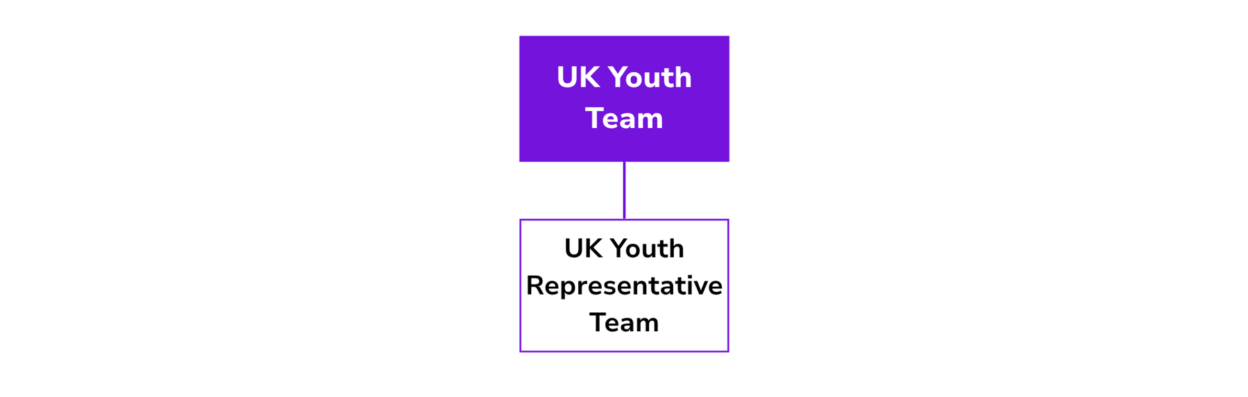UK Youth Team | Scouts