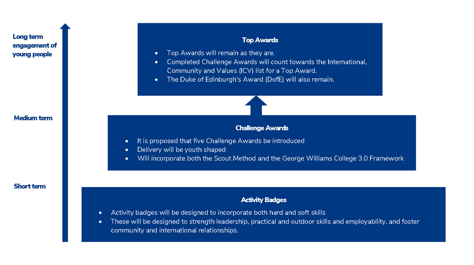 Introducing the new Explorer Programme | Scouts