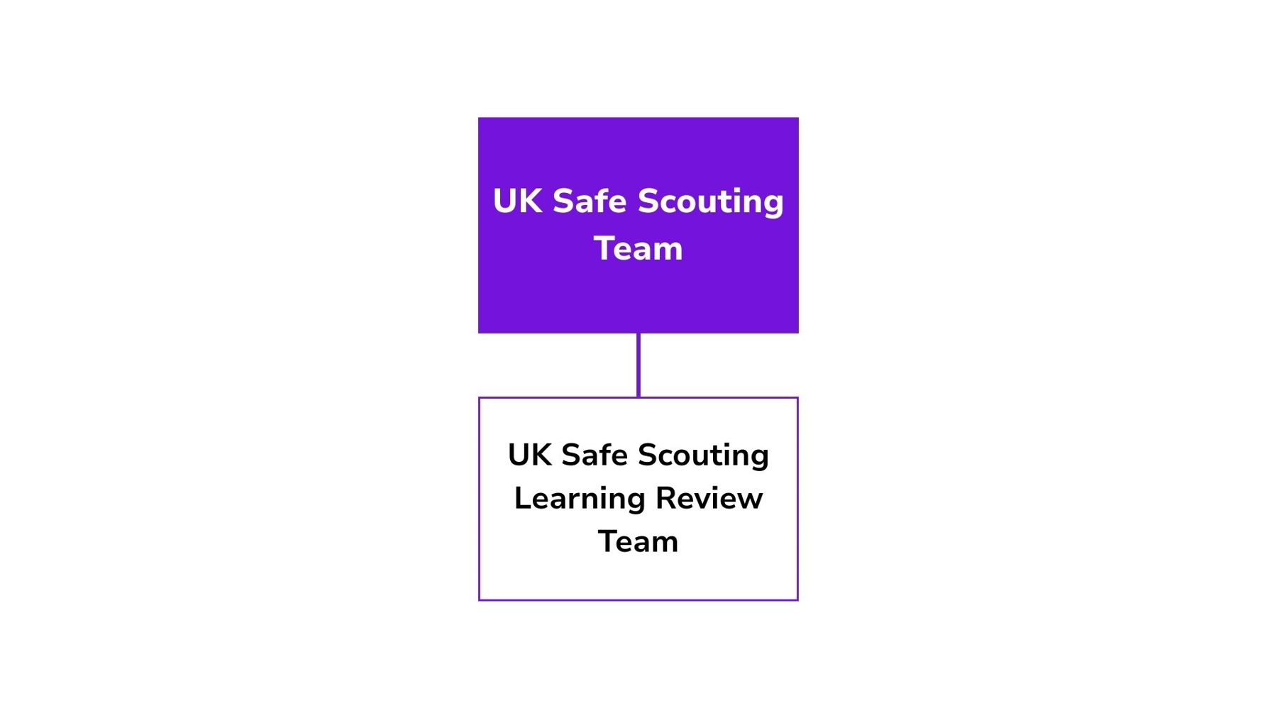 UK Safe Scouting Team | Scouts