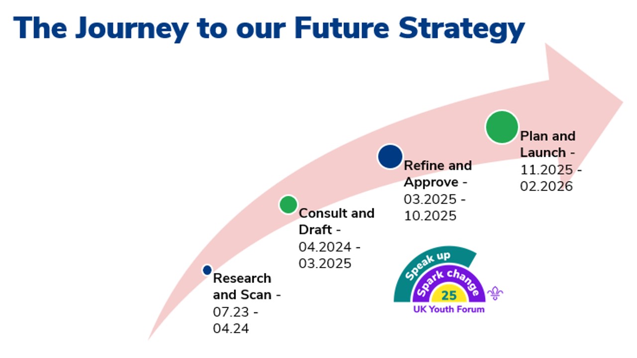 2025 and beyond - Developing our next strategy | Scouts
