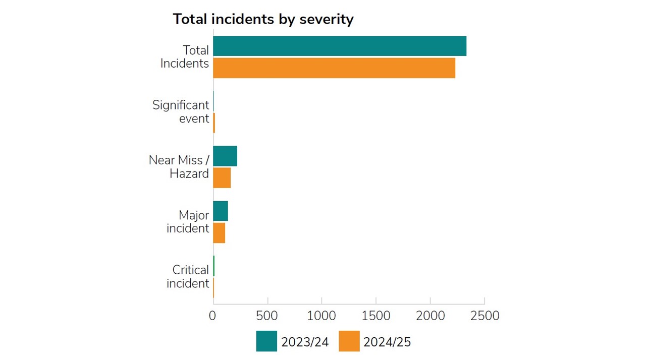 Keeping young people safe | Scouts